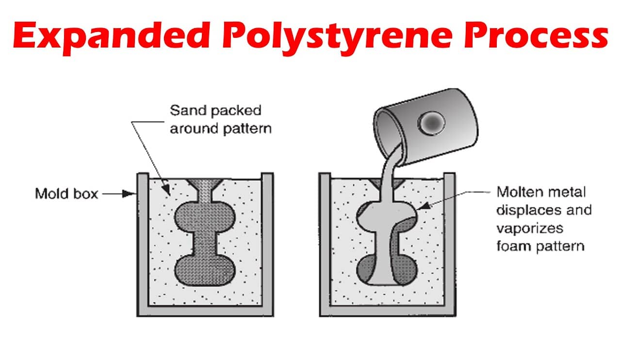 Expandable Molds What They Are And How To Use Them expandable-molds-what-they-are-and-how-to-use-them